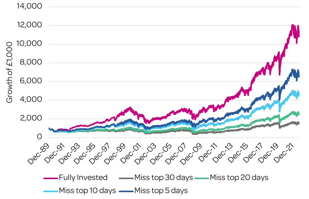 EQ Individuals | The benefits of staying invested - EQ Investors