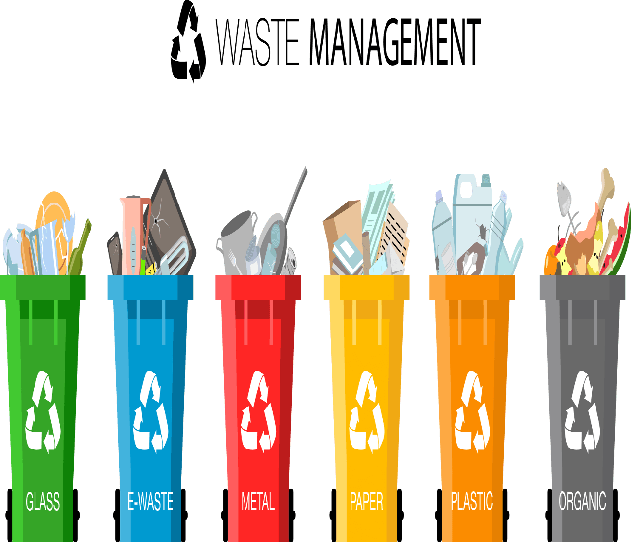 EQ Individuals | Themes in focus: waste management - EQ Investors