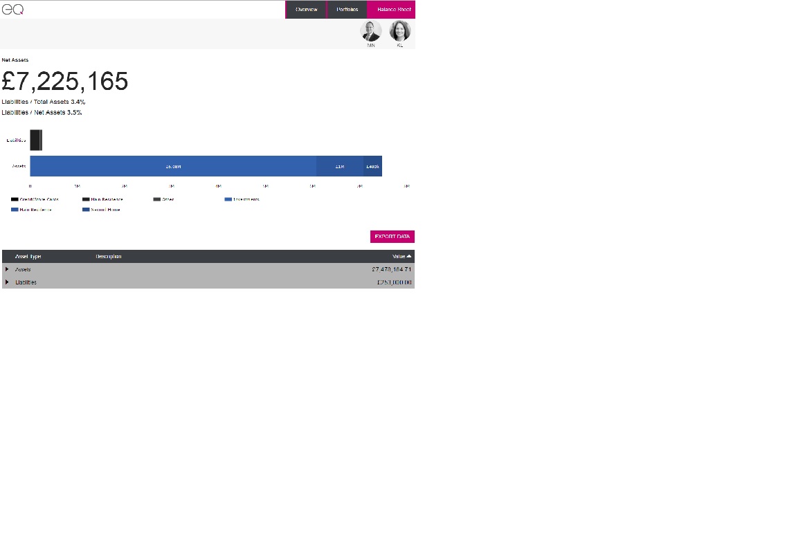 Client logins | EQ Investors