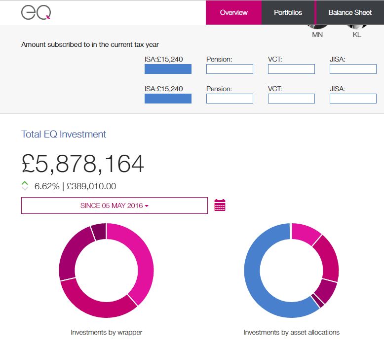 Client logins | EQ Investors