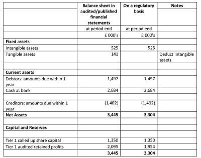 Regulatory disclosures | EQ Investors