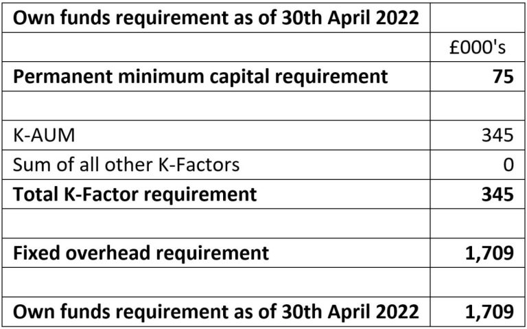 Regulatory disclosures | EQ Investors