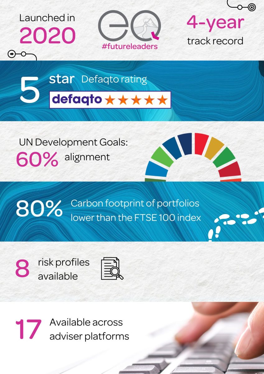 EQ Future Leaders Roadshow kicks off in Southampton | EQ Investors